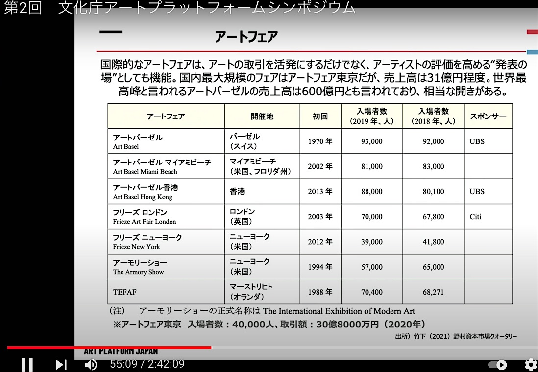 Bunka-cho Art Platform Japan Symposium The Globalisation of the Art ...